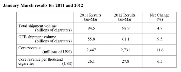 JTI introduces new Camel limited edition packs for Chinese travellers ...