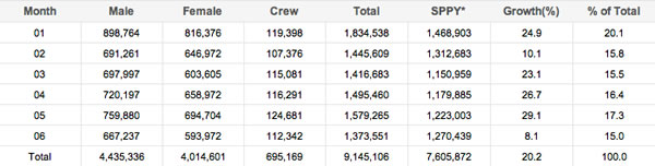 June's Chinese visitor figures to Korea underline severe impact of MERS ...