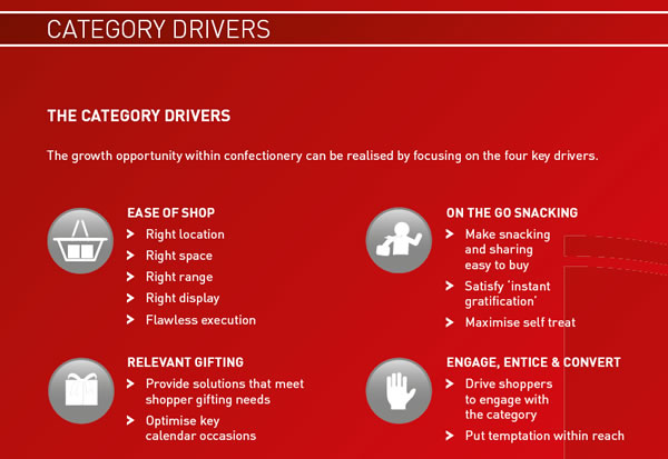 Nestlé drives purchases with 'perfect store' concept – 09/11/09 : The ...