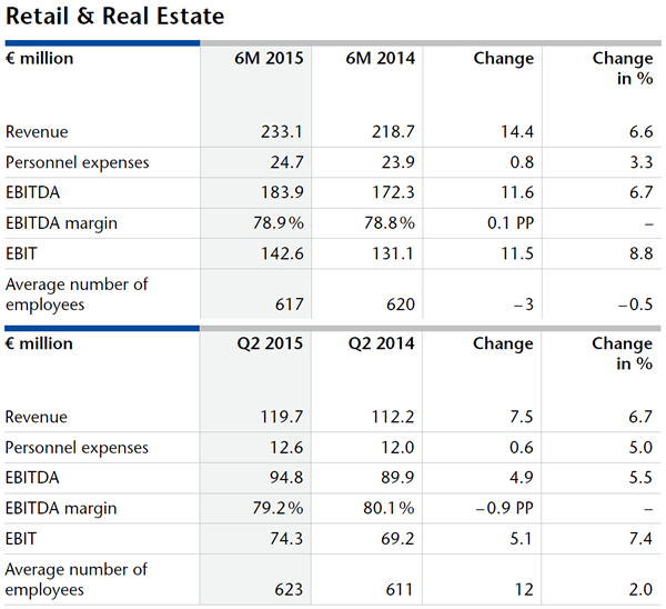 Fraport Group retail performance rebounds in first half to June : The Moodie Davitt Report -The ...
