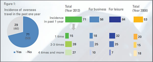 KPMG underlines scale of Chinese luxury spend at home and abroad : The ...