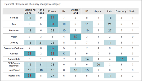 KPMG underlines scale of Chinese luxury spend at home and abroad : The ...