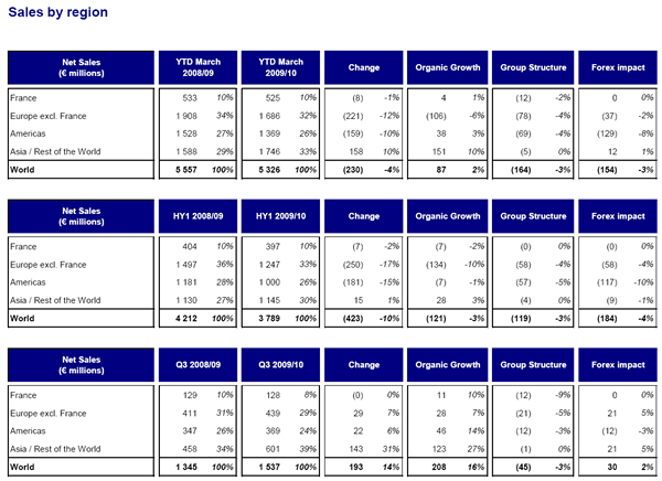 Pernod Ricard posts double-digit growth in Q3 sales : The Moodie Davitt Report -The Moodie ...