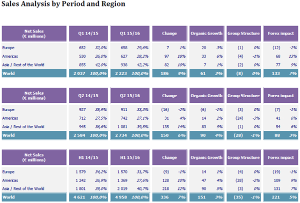 Mohit Lal named CEO of Pernod Ricard Global Travel Retail amid restructure : The Moodie Davitt ...
